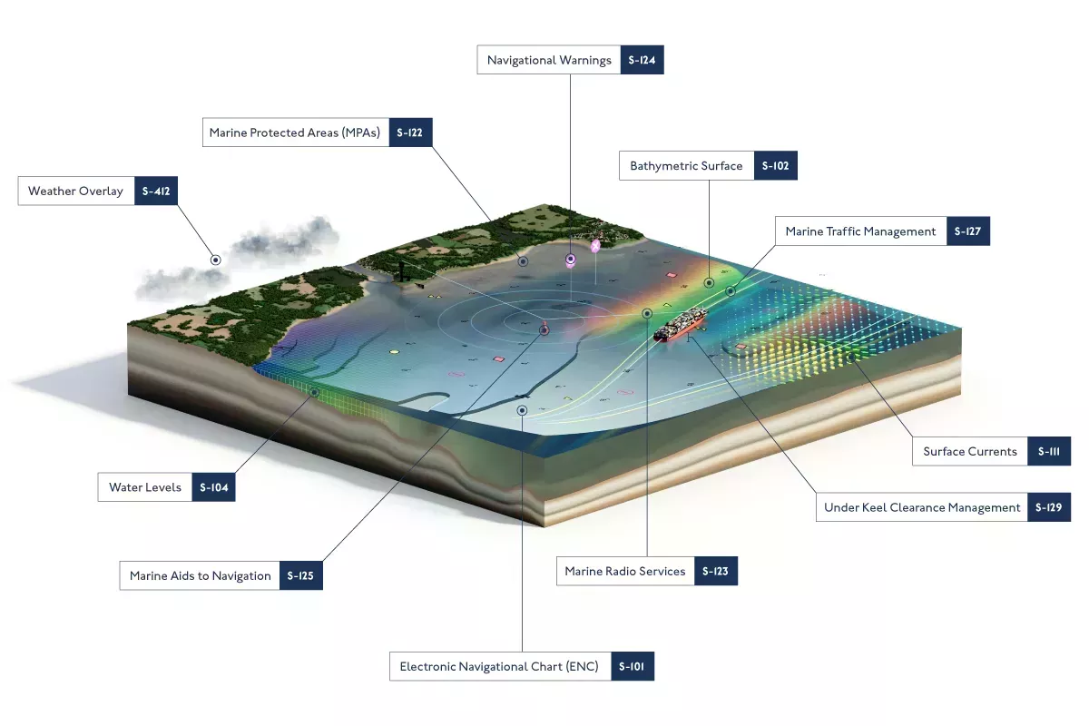 S-100: Shaping the future of navigation | ADMIRALTY